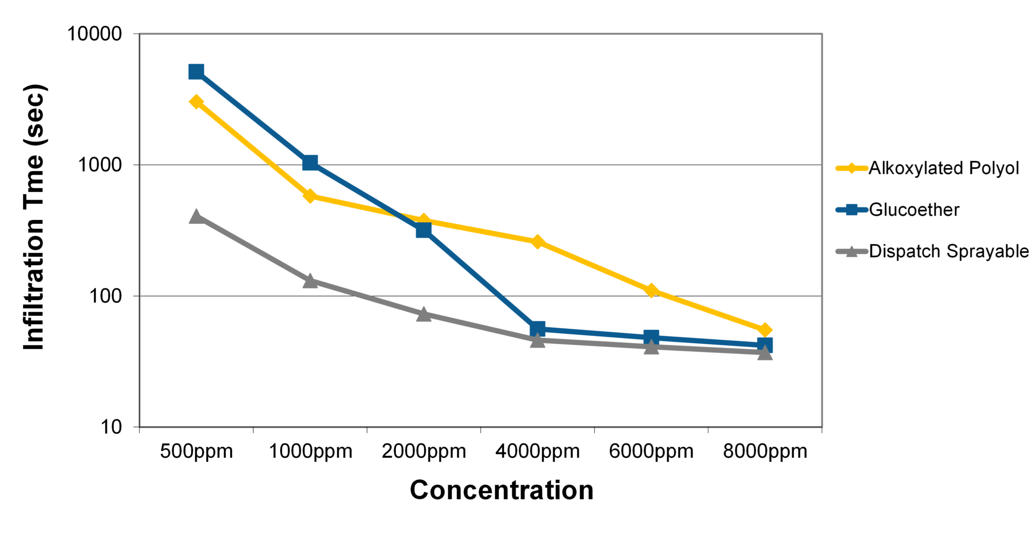 Dispatch Sprayable’s Role in Winter Course Management - Beyond The Drop
